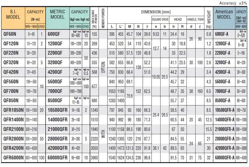 Beam Type Torque Wrench (QF/QFR) | TOHNICHI | Nasional Makmur Sejahtera